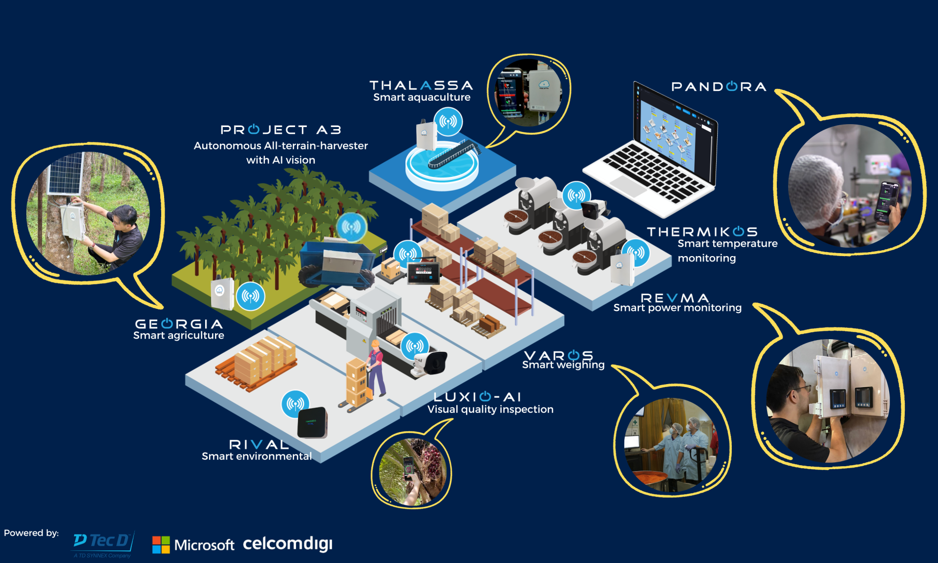 MIDA Grant (2023) - HEXAIoT