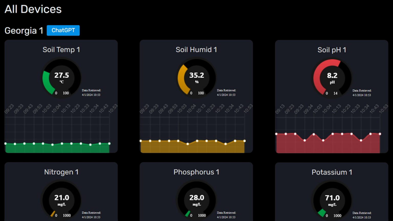 A Malaysian IoT company - HEXAIoT